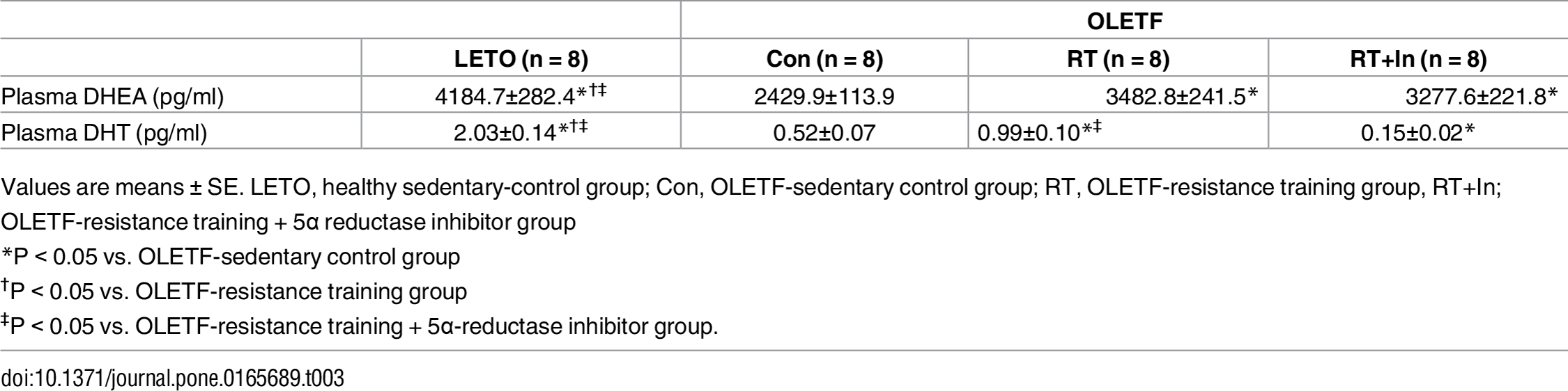 Topical DHEA for muscle growth and strength gains » TESTONATION