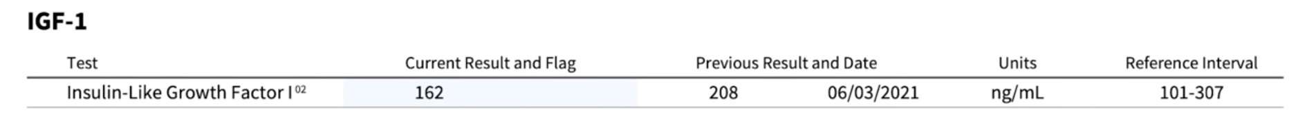 Why Nsima Inyang has low free testosterone (2023 bloodwork analysis ...