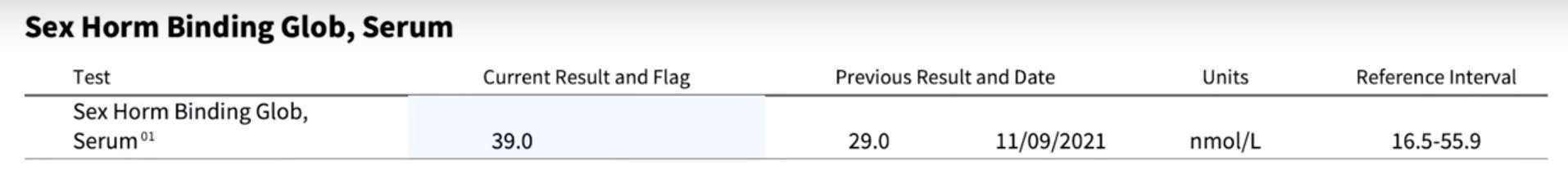 Why Nsima Inyang has low free testosterone (2023 bloodwork analysis ...